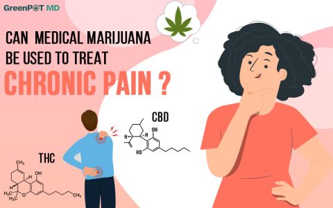 Chronic Pain Symptoms, Causes & Medical Marijuana Treatment.
